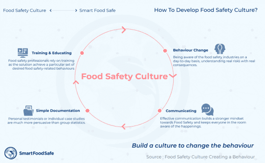 Food Safety Culture - Smart Food Safe