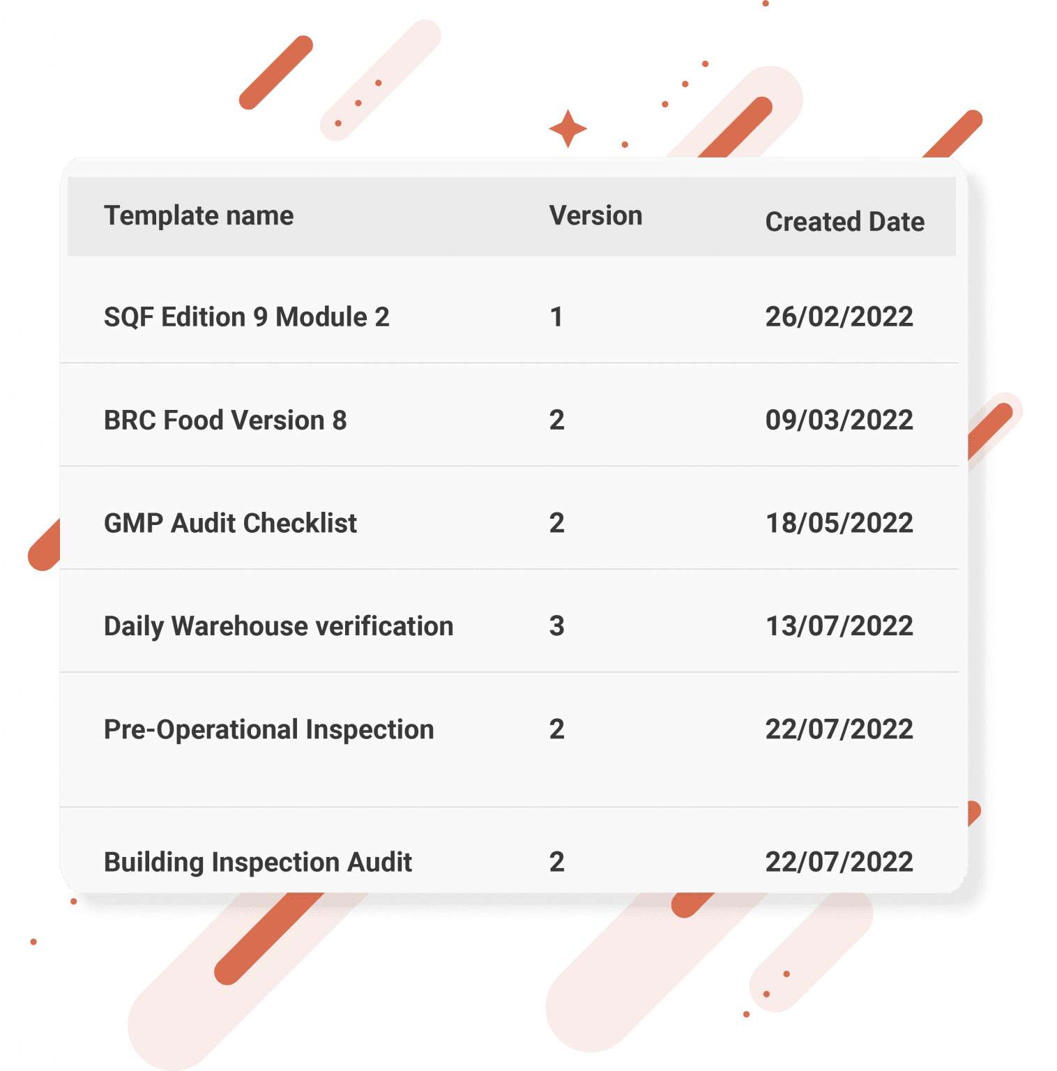 Audit Management Software | Smart Food Safe