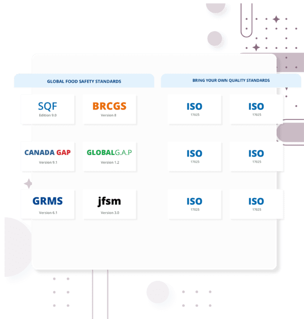 Document Control Software | Smart Food Safe
