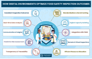 Modernizing Food Safety Inspections: Digital Transformation of the ...