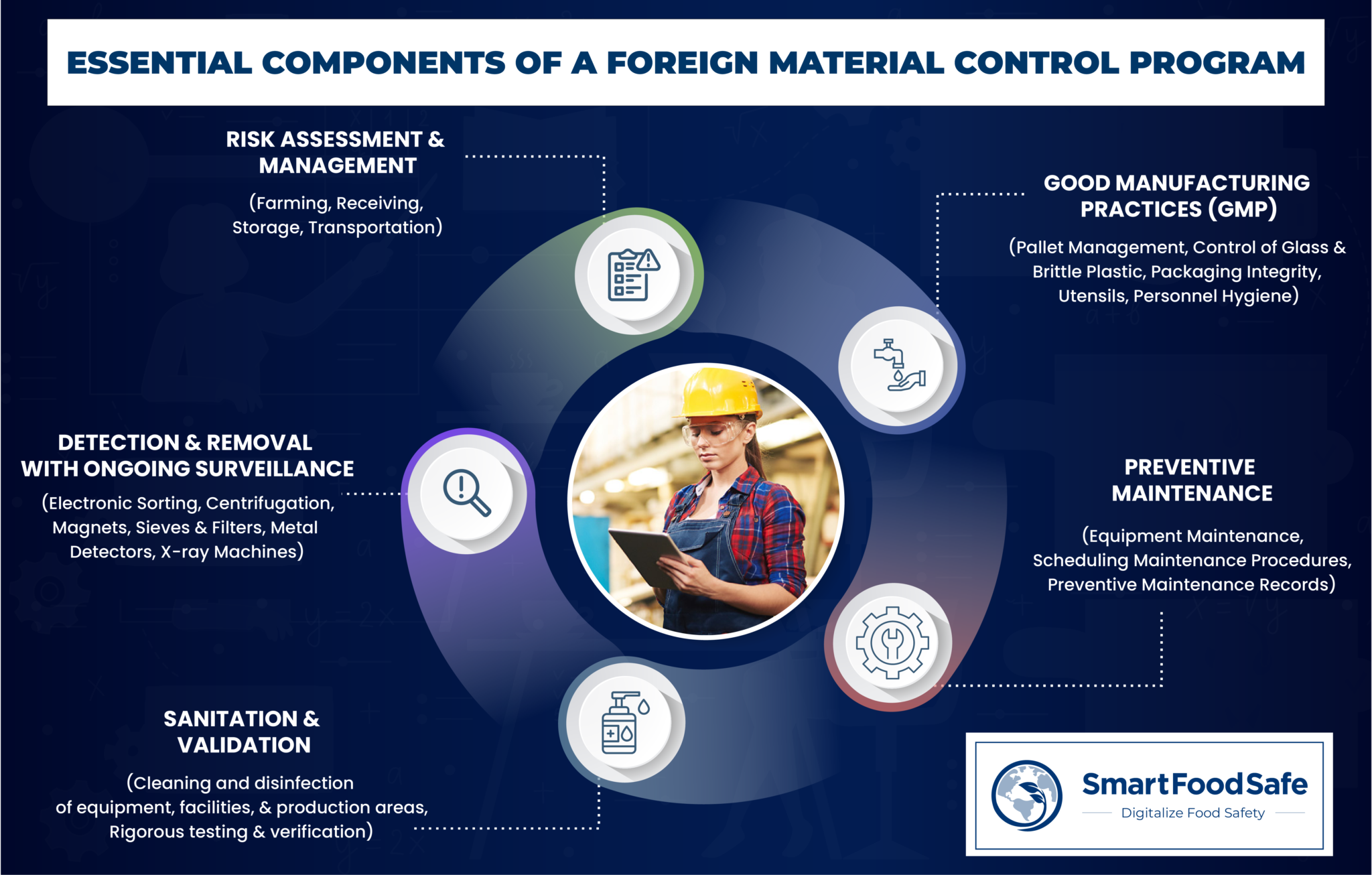Controlling Foreign Material Contamination Across the Food Supply Chain ...