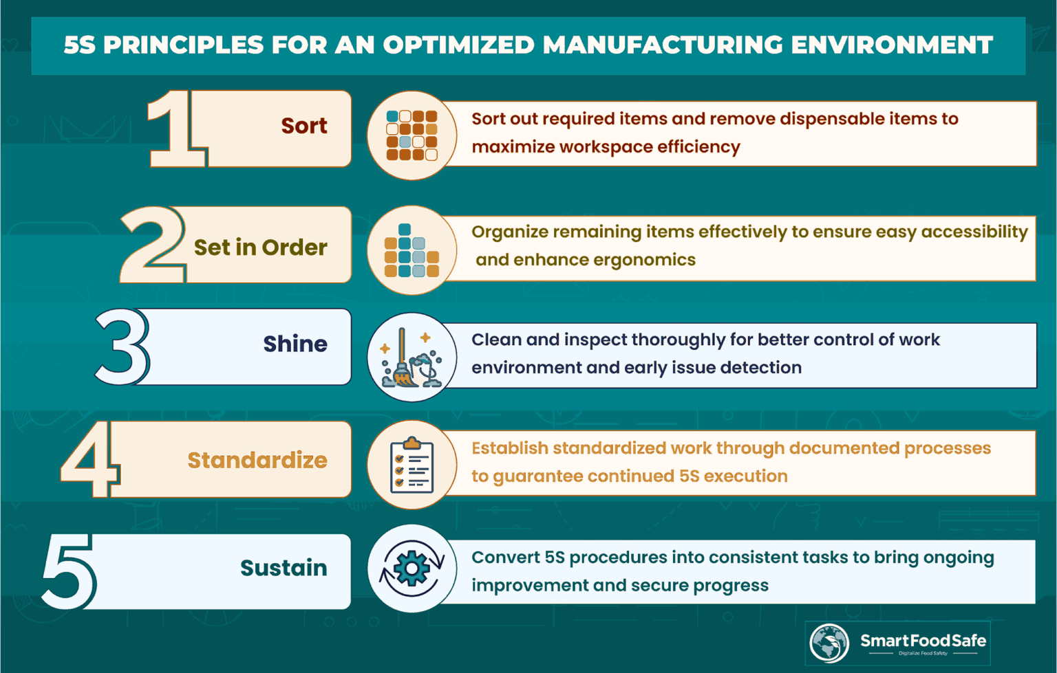 Applying 5s Methodology in Manufacturing Industry - Smart Food Safe