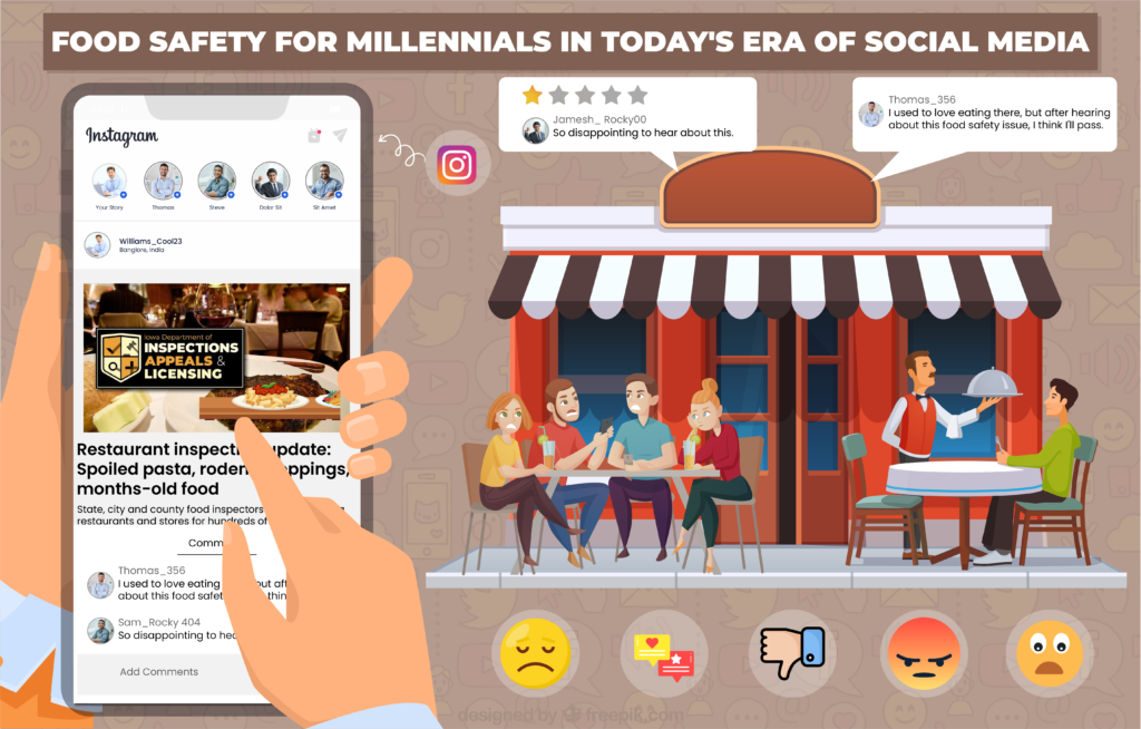 Food Safety for Millennials in Today's Era of Social Media | Smart Food ...