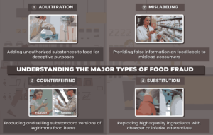 Defining The Public Health Threat Of Food Fraud – SJJOE
