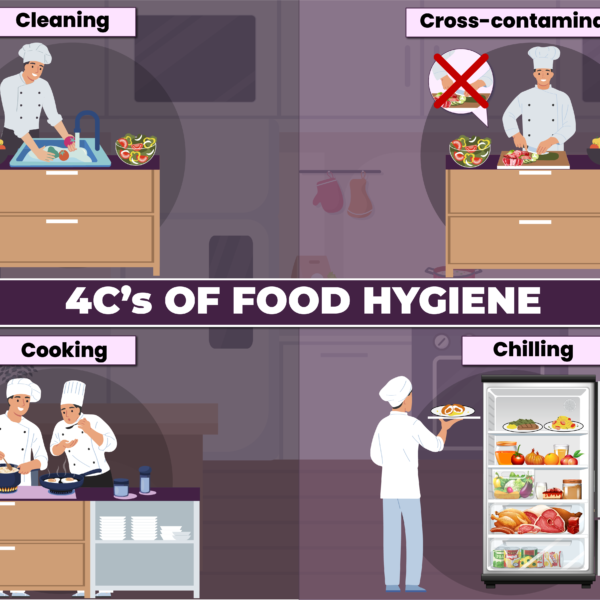 Strategic Scheduling for Enhanced Business Efficiency - Smart Food Safe