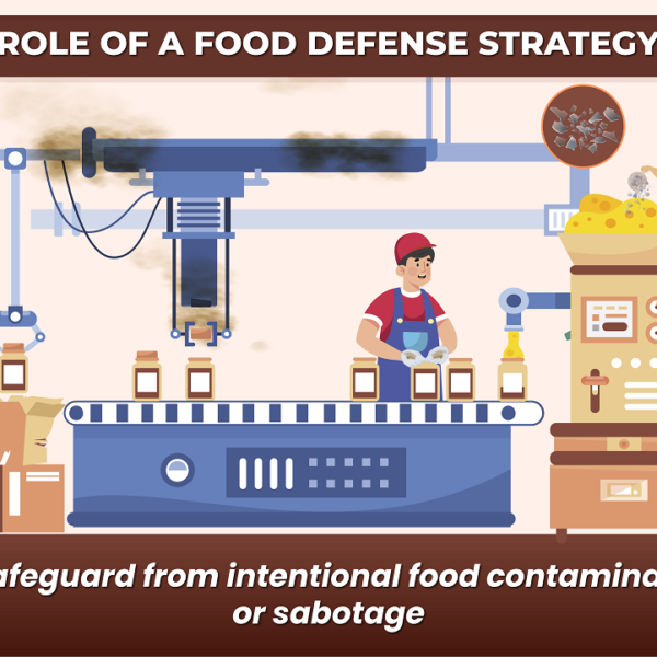 Demonstrating Document Compliance With Food Safety Management System