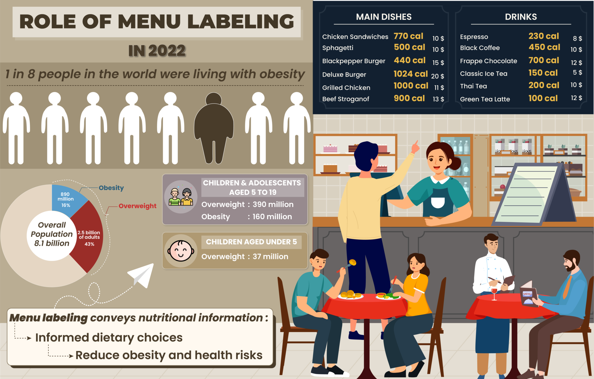 A Guide to Menu Labeling Requirements for 2024