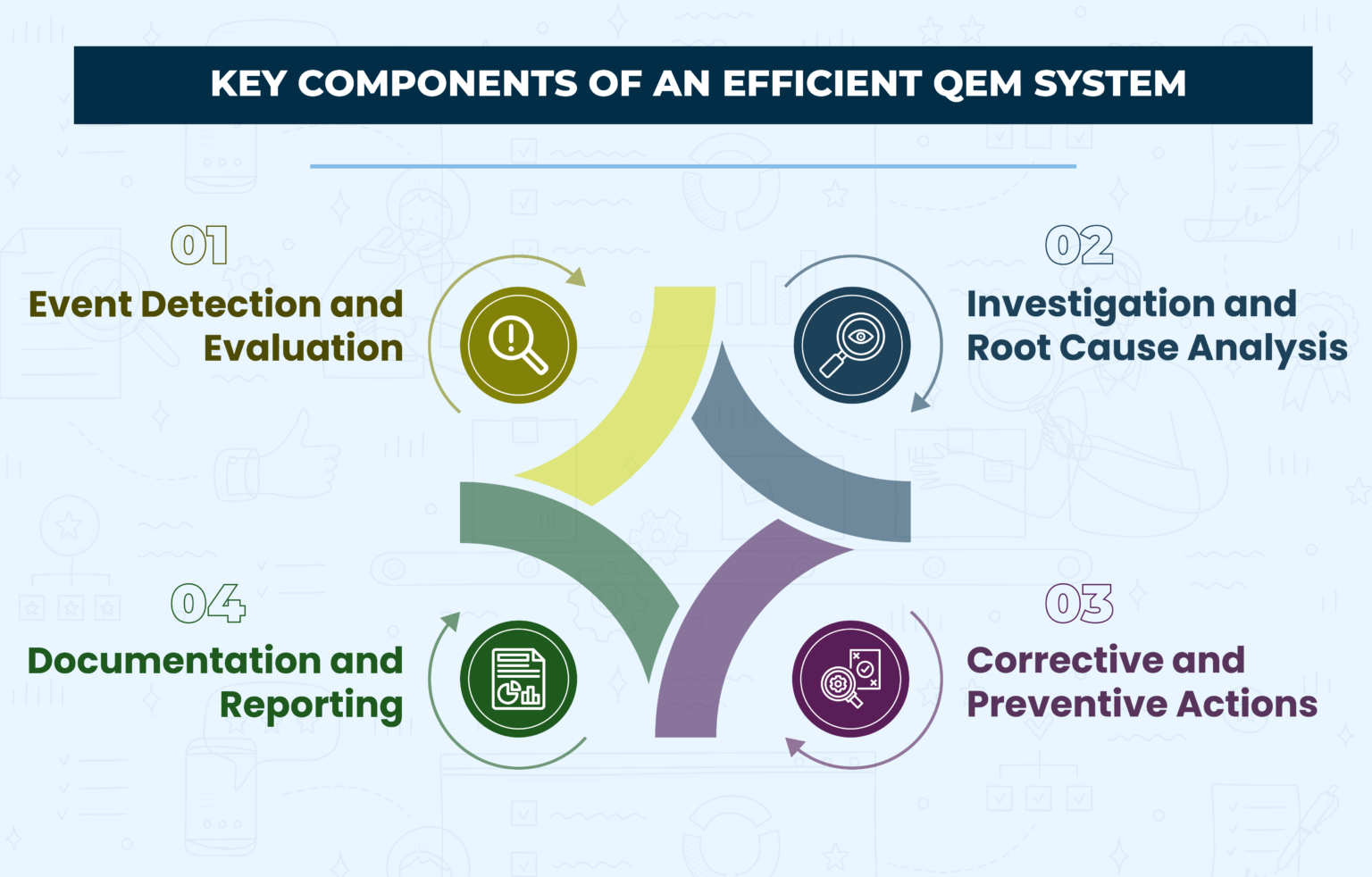Quality Event Management | Smart Food Safe