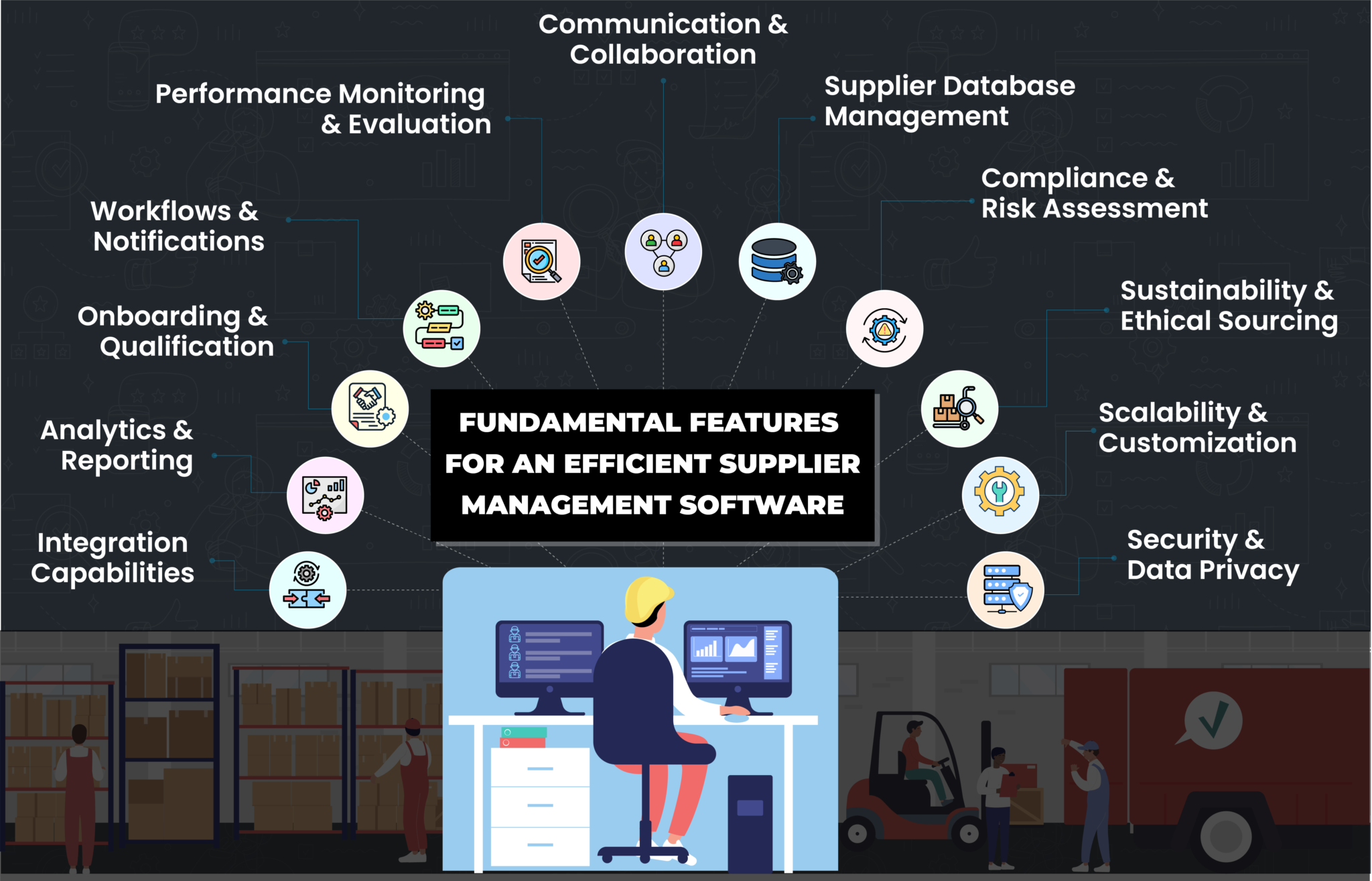 Supplier Management Solution | Smart Food Safe