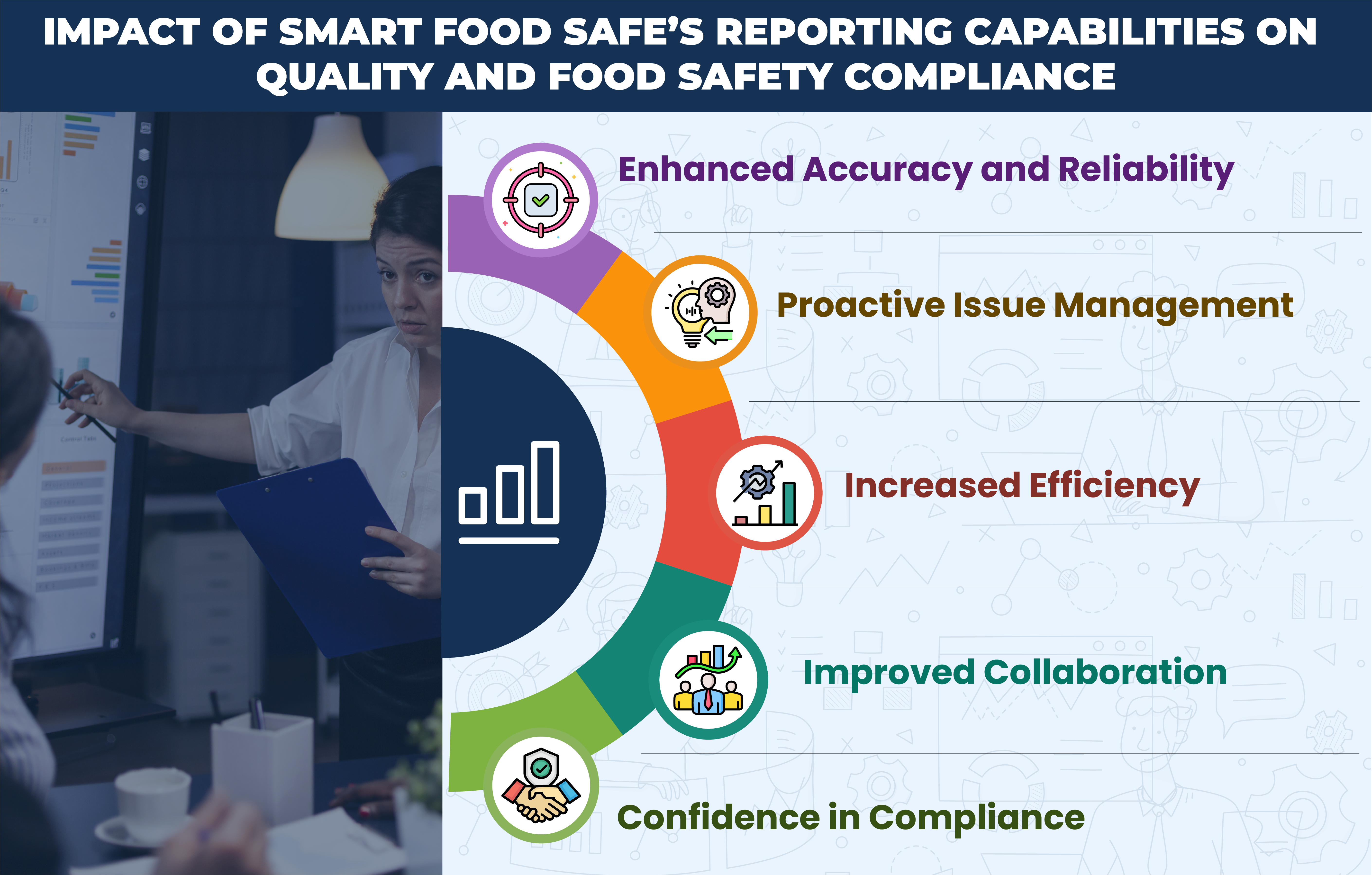 Reporting Reimagined Smart Food Safe