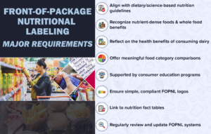 Front-of-Package Nutritional Labeling