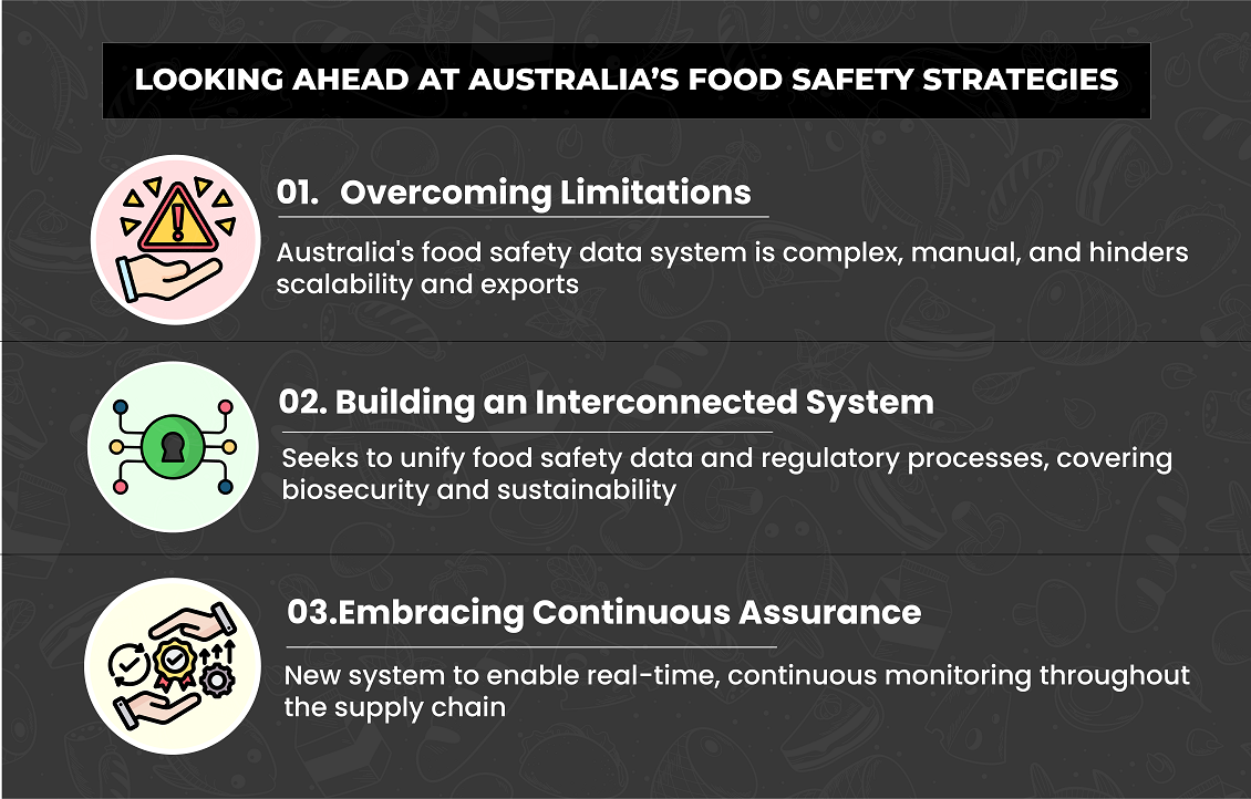 food safety australia