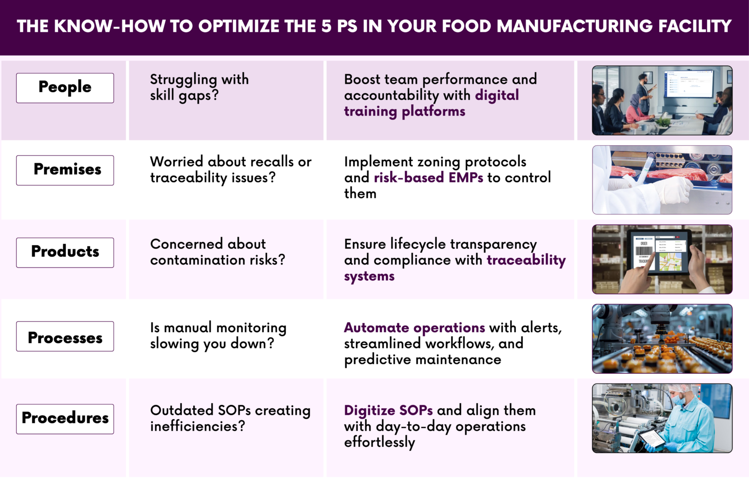 5 Ps in the Food Manufacturing Industry