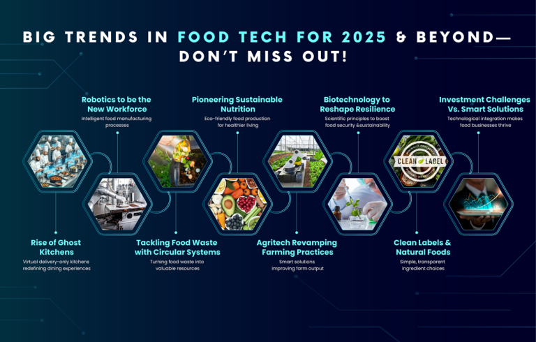 Future of Food Tech in 2025