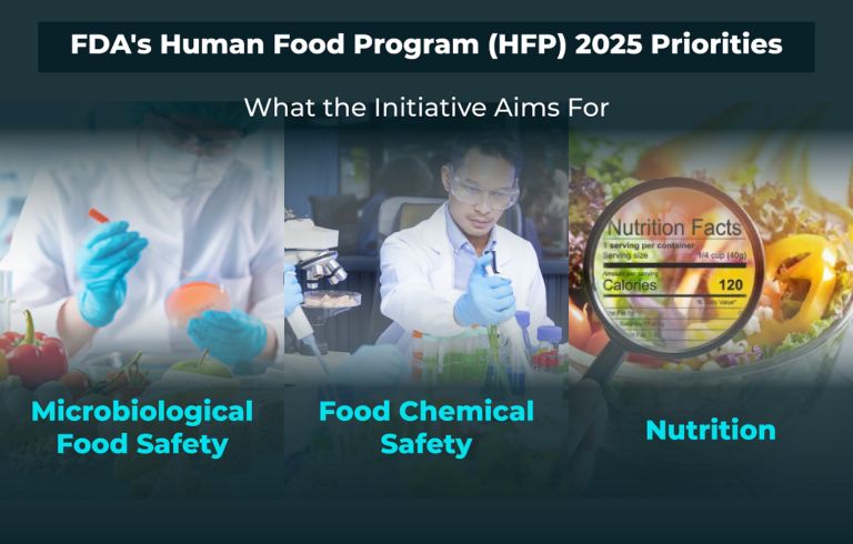 FDA's Human Food Program (HFP) FY 2025 Priority Deliverables