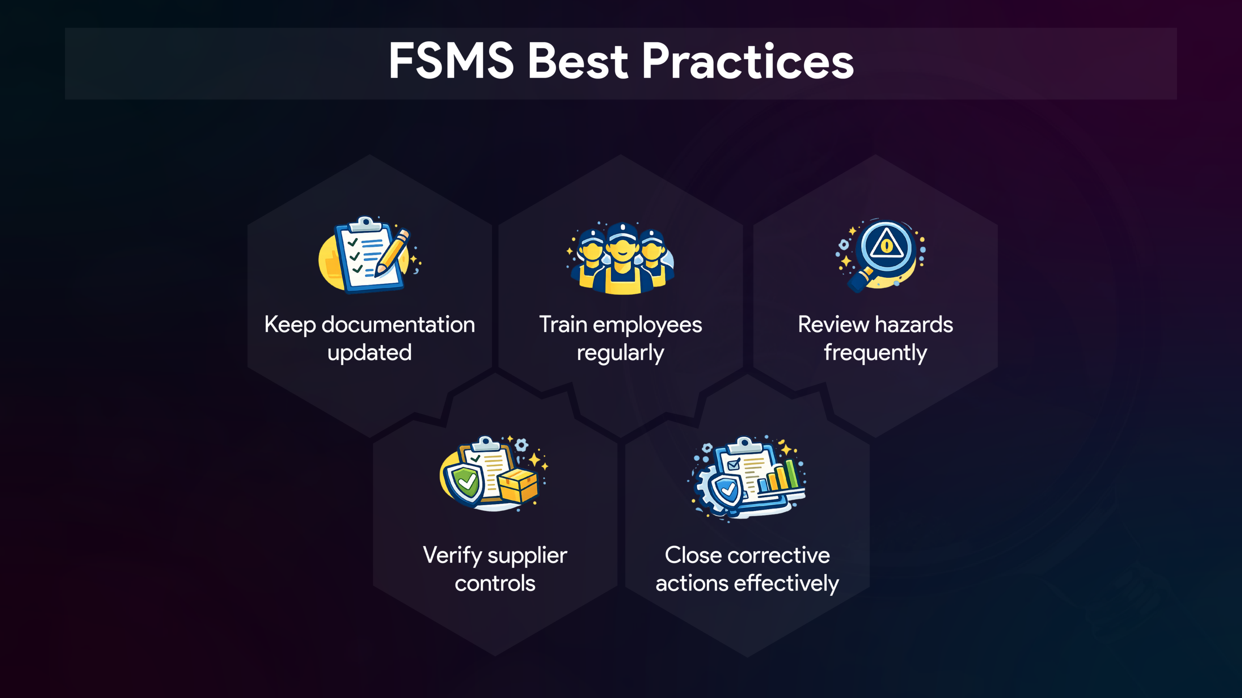 FSMS Guide: Requirements, Principles & Implementation Steps